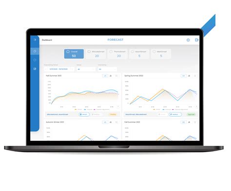 Ai Powered Retail And Supply Chain Forecasting Software