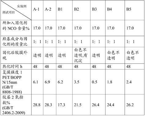 Preparation Method And Application Of Polyether Modified Phosphate Polyol Eureka Patsnap