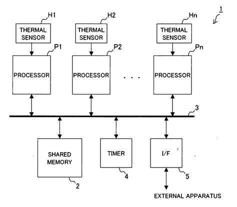 Task Scheduling Apparatus In Distributed Processing System Eureka Patsnap