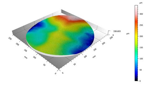 Profilometry Flatness Warpage Nanovea Advanced Profilometers Tribometers Nanoindenters
