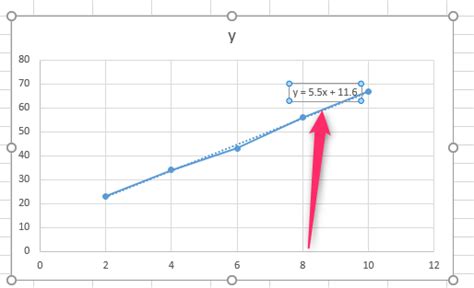 How To Find The Area Under The Graph In Excel Basic Excel Tutorial