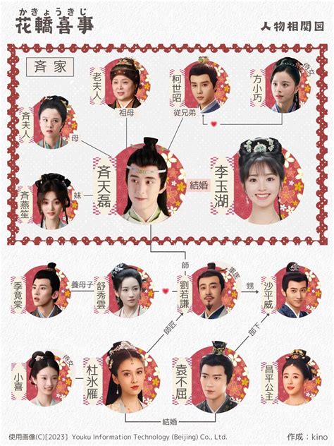 「花轎喜事（かきょうきじ）」キャストと相関図を紹介 Dramas Note
