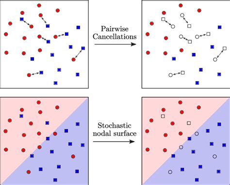 10 Schematic Of Cancellations Via Explicit Pairing Upper Two Panels