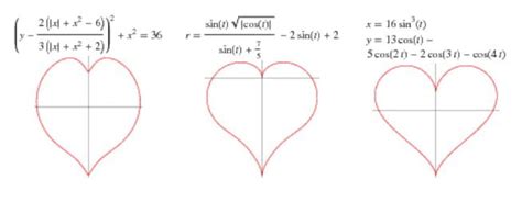 The Equation Of The Heart The Academies Online