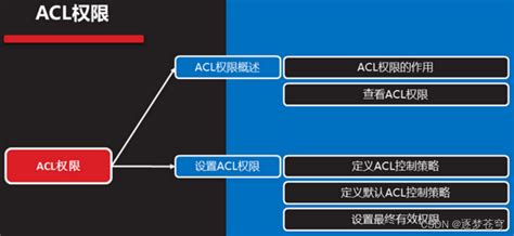 Linux 文件系统权限与访问控制linux 文件指定用户查看 Csdn博客