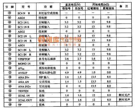Msp3463g Audio Signal Processing Integrated Circuit Signal Processing Circuit Diagram