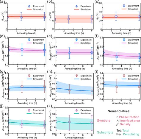 comparison of different microstructure parameters between the download scientific diagram