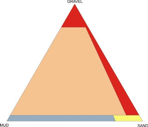True Scale Subdivision Of The Folk Triangle Into The Simplified True Scale Subdivision Of The Folk Triangle Into The Simplified