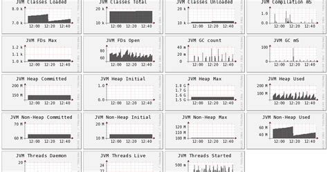 Sflow Using Ganglia To Monitor Java Virtual Machines