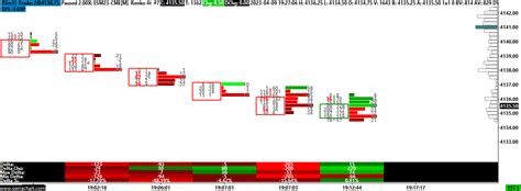 Charts Support Board Sierra Chart