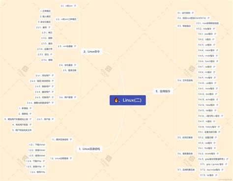 深入解析linux目录体系:从根目录到bin目录的全面指南 Linux命令大全手册 深入解析linux目录体系:从根目录到bin目录的全面指南 Linux命令大全手册