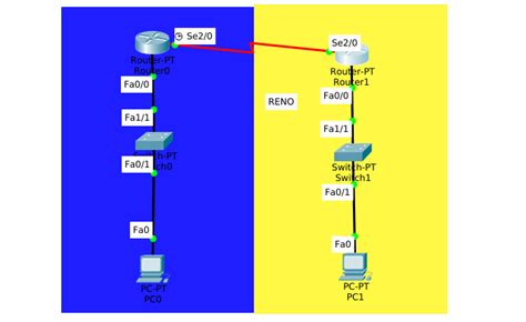 Konfigurasi Routing Bgp Di Cisco Packet Tracer Reno Dria Pamungkas