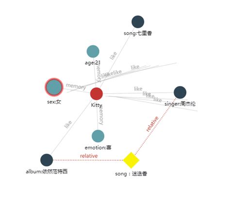 Force图 更新数据时，旧边打印在背景中 · Issue 7348 · Apacheecharts · Github