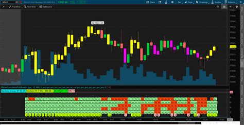 Cumulative Tick Indicator For Thinkorswim Usethinkscript Community