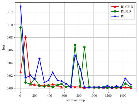 Drones Free Full Text Deep Reinforcement Learning With Corrective Feedback For Autonomous