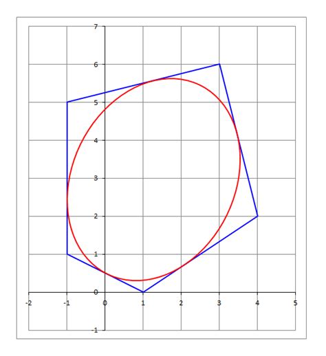 Irregular Convex Pentagon