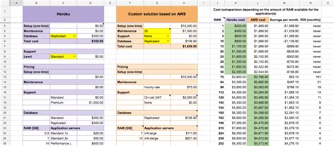 Aws Pricing Spreadsheet — Db