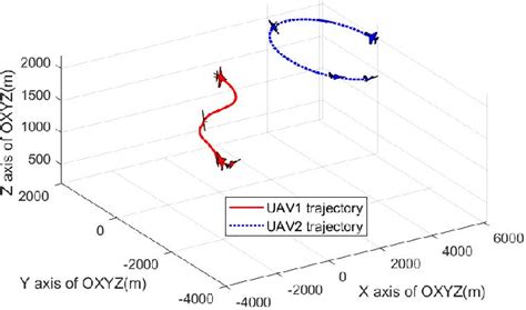 figure 18 from research on maneuvering decision algorithm based on improved deep deterministic