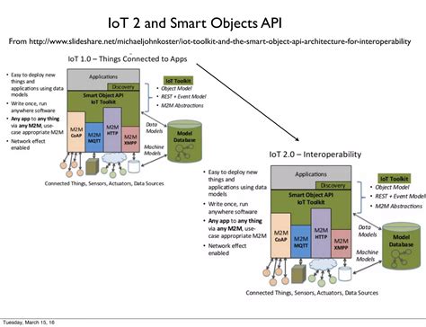 Standards And Open Source For Big Data Cloud And Iot Pdf