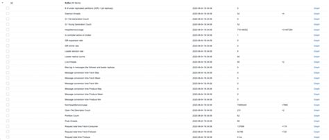 Kafka Monitoring By Zabbix Introduction By Dmytro Vedetskyi Devoops World And The