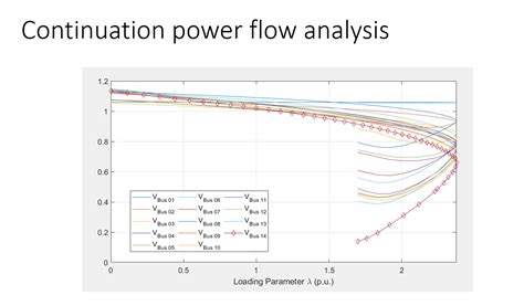 Psa Ieee Fvsisimulink Csdn