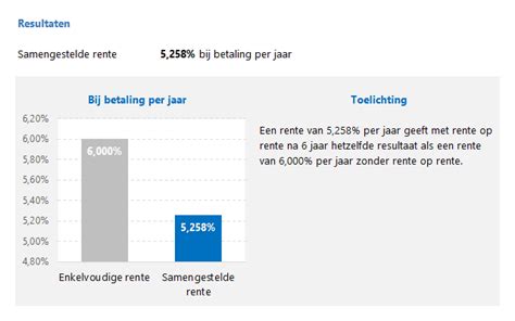 Samengestelde Rente Berekenen In Excel