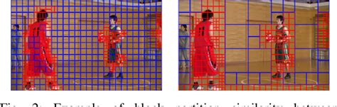 Figure 2 From Block Based Enhancement Using Deep Learning For