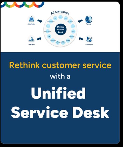 Unified Service Desk K12 Insight