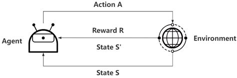 A Review Of Multi Agent Reinforcement Learning Algorithms