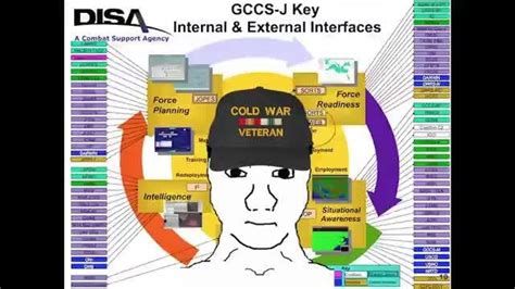 Gccs J Key Internal And External Interfaces Force Planning Readiness