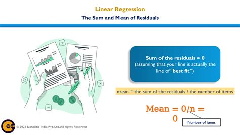 Lesson 4 Linear Regression In Python Data Science Ppt