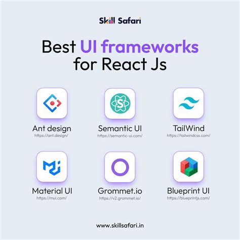 Best Ui Frameworks For React Js Artofit