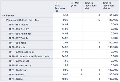 Need Help On Eazybi Formulas Questions And Answers Eazybi Community