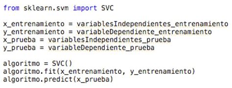 Máquinas Vectores De Soporte Clasificación Scikit Learn Aprendeia