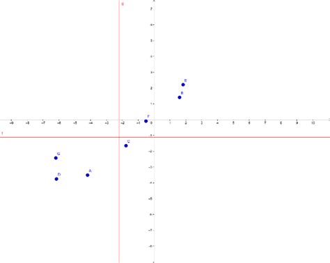 Correlation And Linear Regression Geogebra Correlation And Linear Regression Geogebra