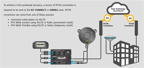 Automotive Testing ADAS Testing And Cm GNSS Race Technology Ltd Automotive Technical