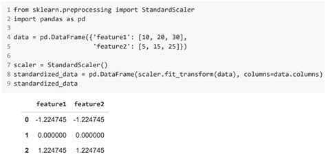 Python Pandas Interview Questions And Answers