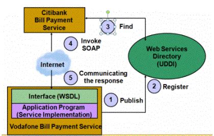 TIBCO ADB Adapter Interview Questions And Answers JOB REFERENCES