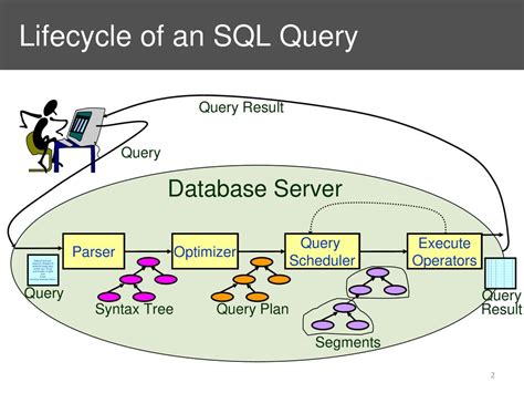 Cse 190d Database System Implementation Ppt Download