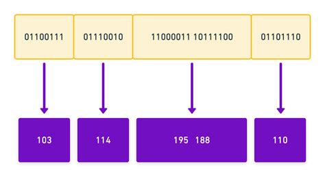 Difference Between Encoding Hashing And Encryption Florian Herlings