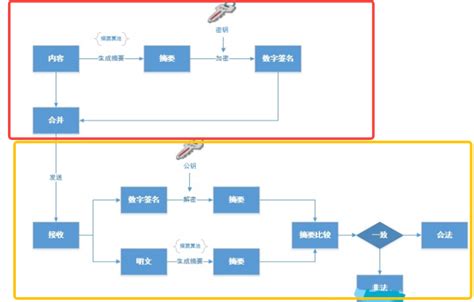 Android安全启动验证链android 安全启动 Csdn博客 Android安全启动验证链android 安全启动 Csdn博客
