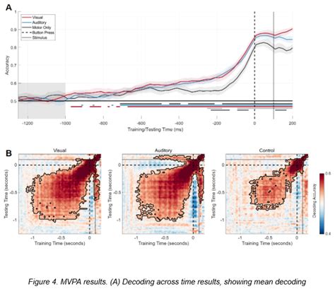 Paper Accepted Pre Movement Event Related Potentials And