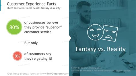 Customer Experience Metrics Diagrams PPT Template