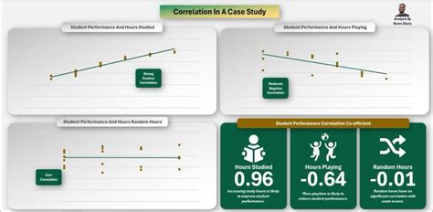 You Dont Need To Know All The Stats Formulas To Nail Data Analytics