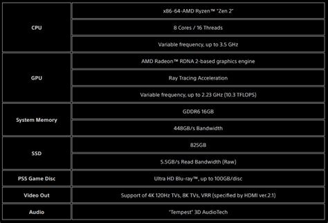 Terkini Harga Ps5 Di Malaysia Semakin Murah