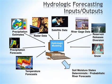 Ppt Nws Hydrologic Forecasting Ahps Program February 21 2013 Powerpoint Presentation Id 4262480