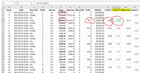 How Mql Results Are Calculated Spreads General Mql5 Programming Forum