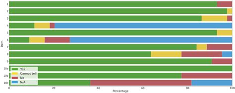 Overview Of Reviewer Judgments On Each Critical Appraisal Skills Download Scientific Diagram