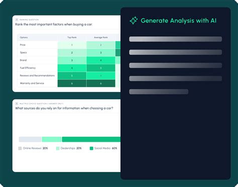Survey Data Visualization From Xls To Interactive Report