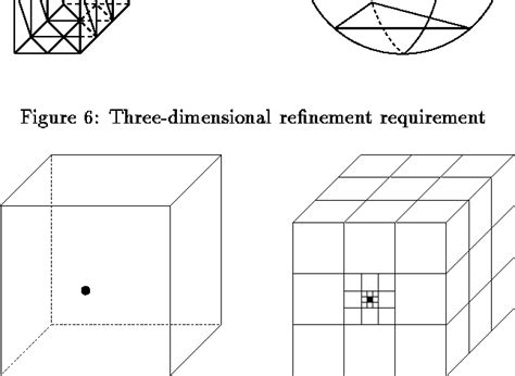 Figure 5 From Octree Based Generation Of Hexahedral Element Meshes